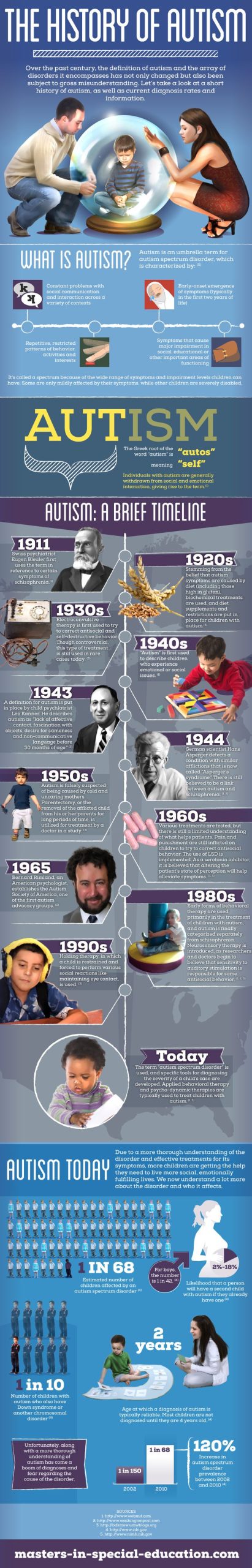 History Of Autism #asd (Infograph) - Learning Success