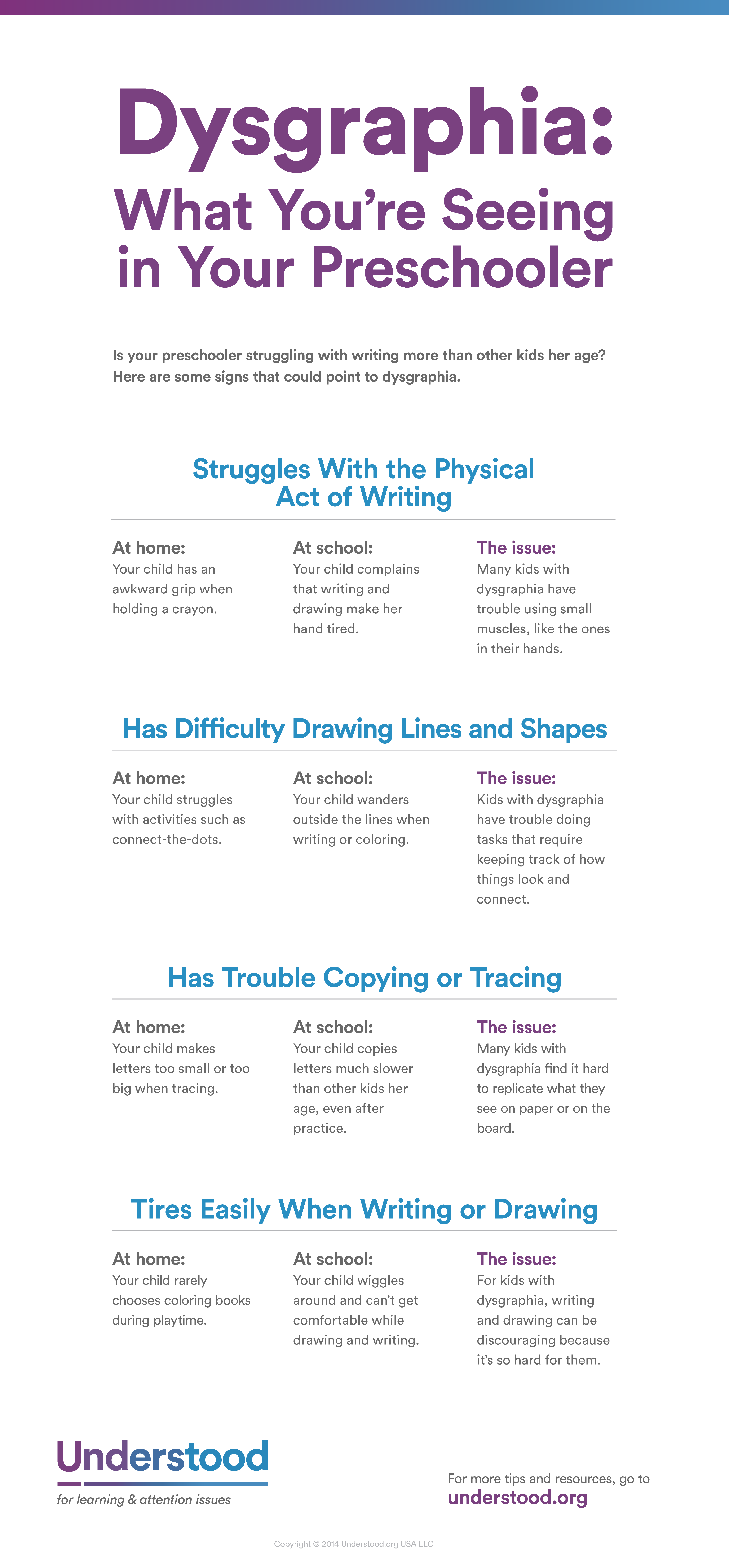 Dysgraphia: What You’re Seeing in Your Preschooler (Infograph ...