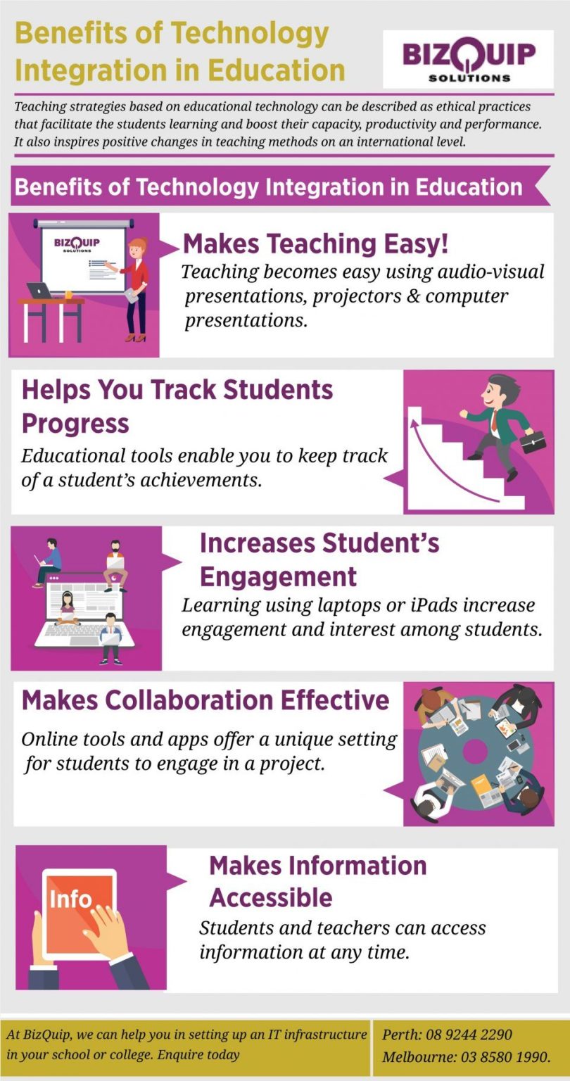 Benefits Of Technology Integration In Education (Infographic ...