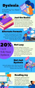 Dyslexia Everything You Need To Know (Infographic) - Learning Success