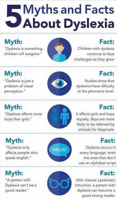 Dyslexia Myths and Facts (Infographic) - Learning Success