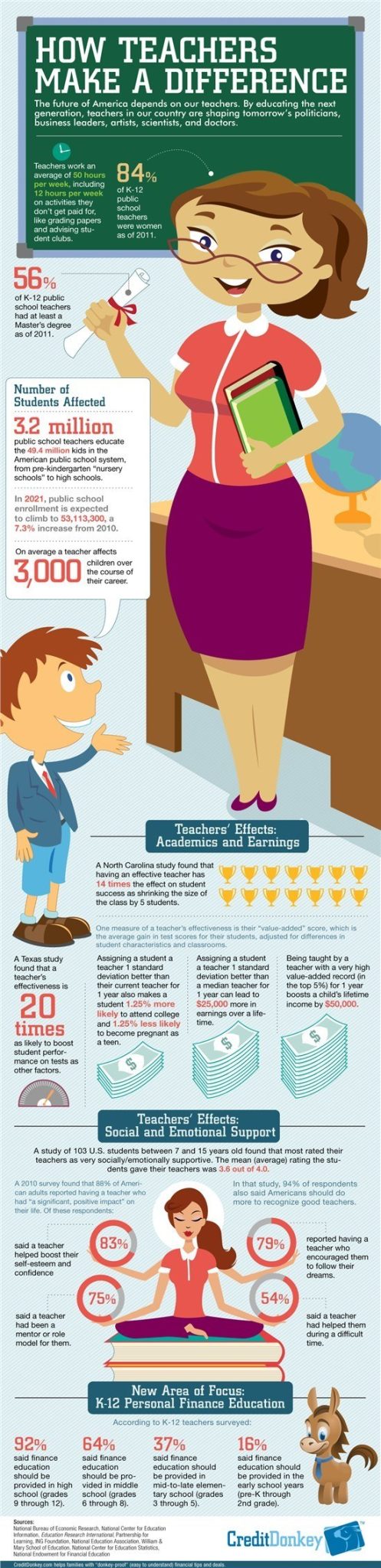 How Teachers Make a Difference (Infographic) - Learning Success