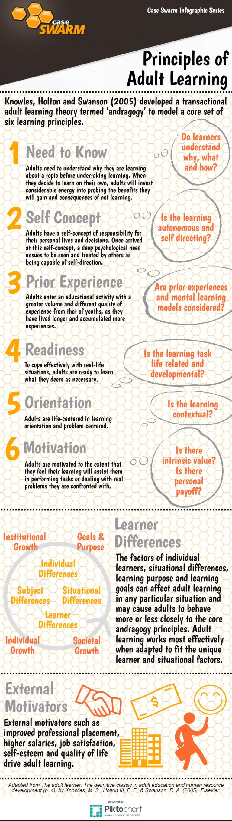 Principles of Adult Learning (Infographic) - Learning Success