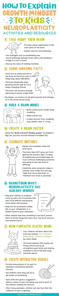 How to Explain Growth Mindset to Kids: Neuroplasticity Activities ...