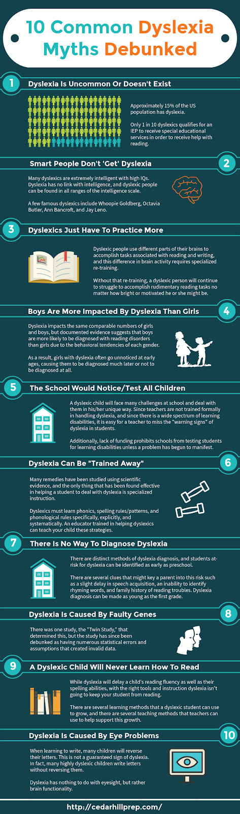 10 All-Too-Common Dyslexia Myths — Debunked (Infographic) - Learning Success