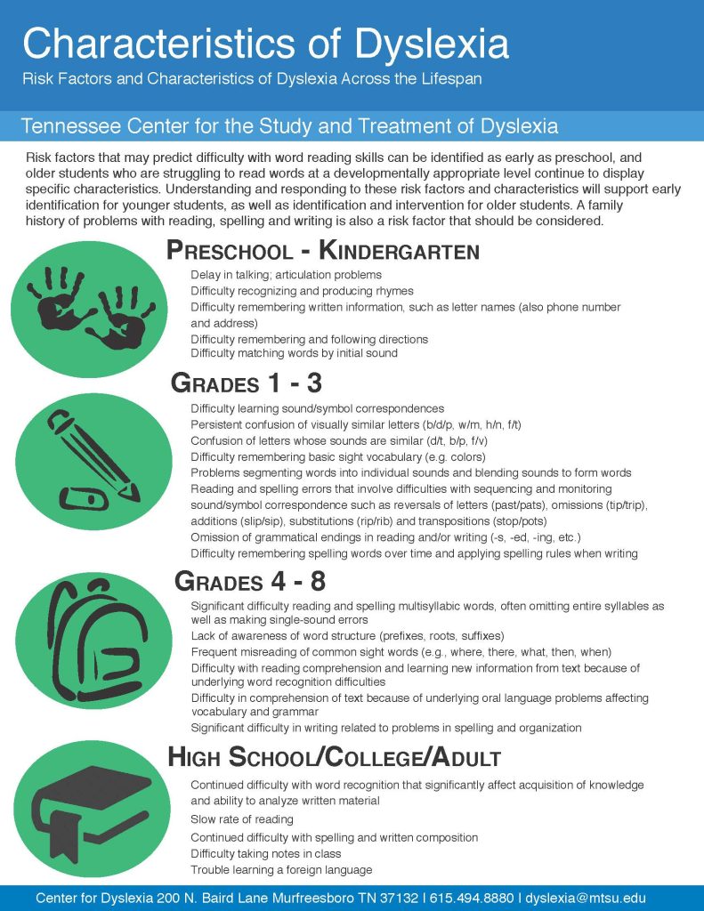 Characteristics of Dyslexia - Learning Success