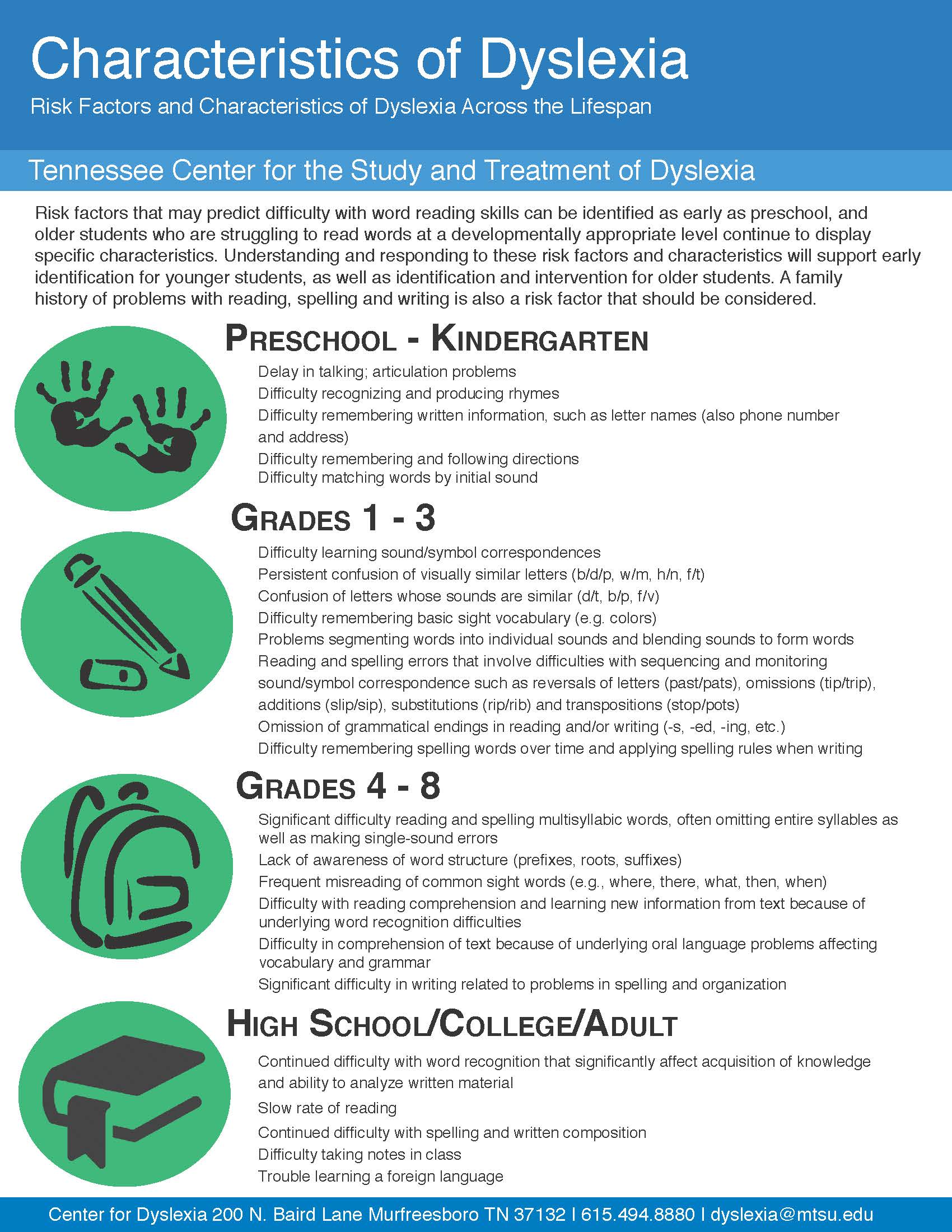 Characteristics of Dyslexia - Learning Success