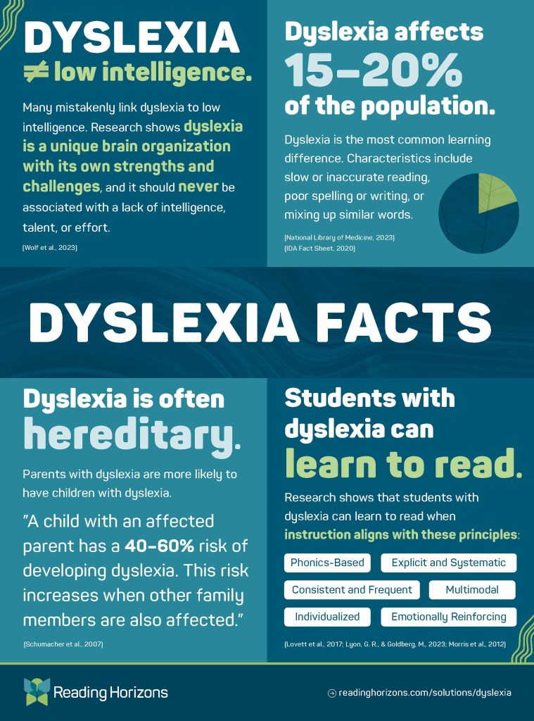 Understanding Dyslexia: Myths, Facts, and Effective Instruction - Learning Success