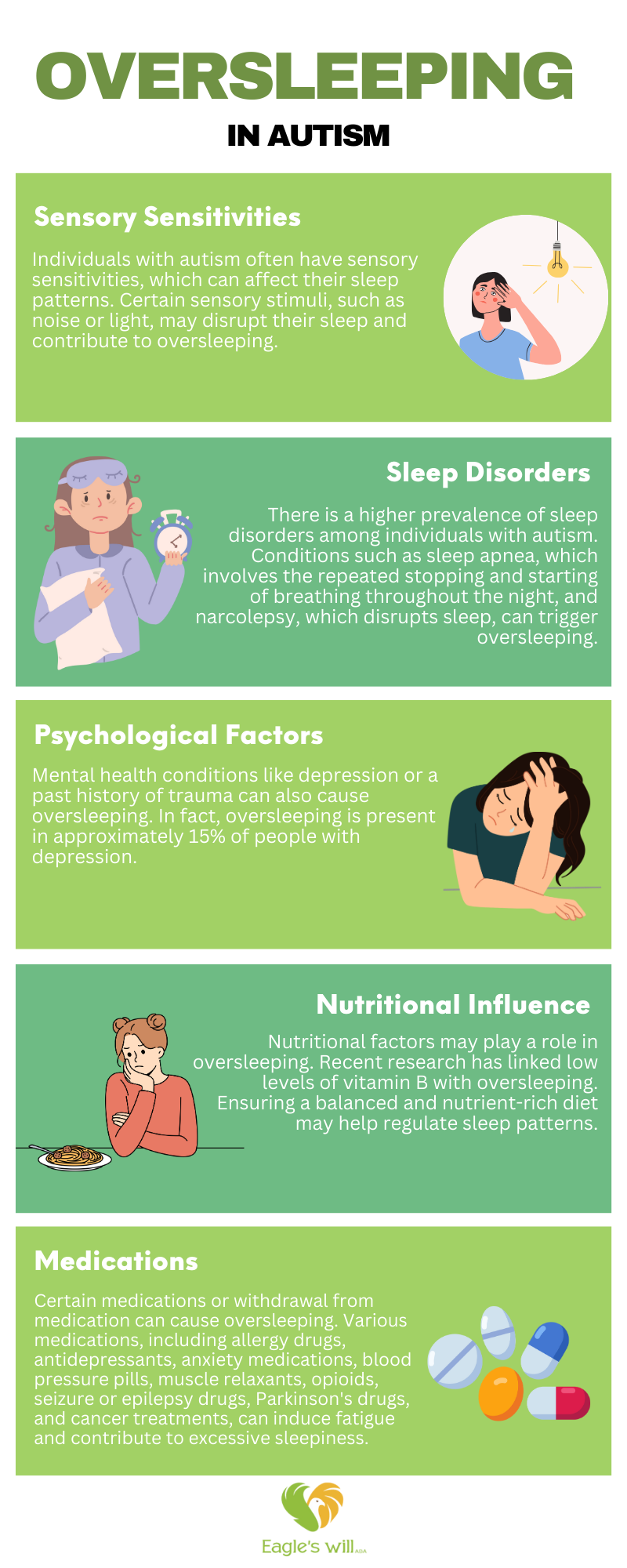 Oversleeping in Autism - Learning Success