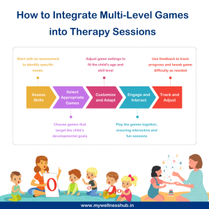 How to Integrate Multi Level Games into Therapy Sessions - Learning Success