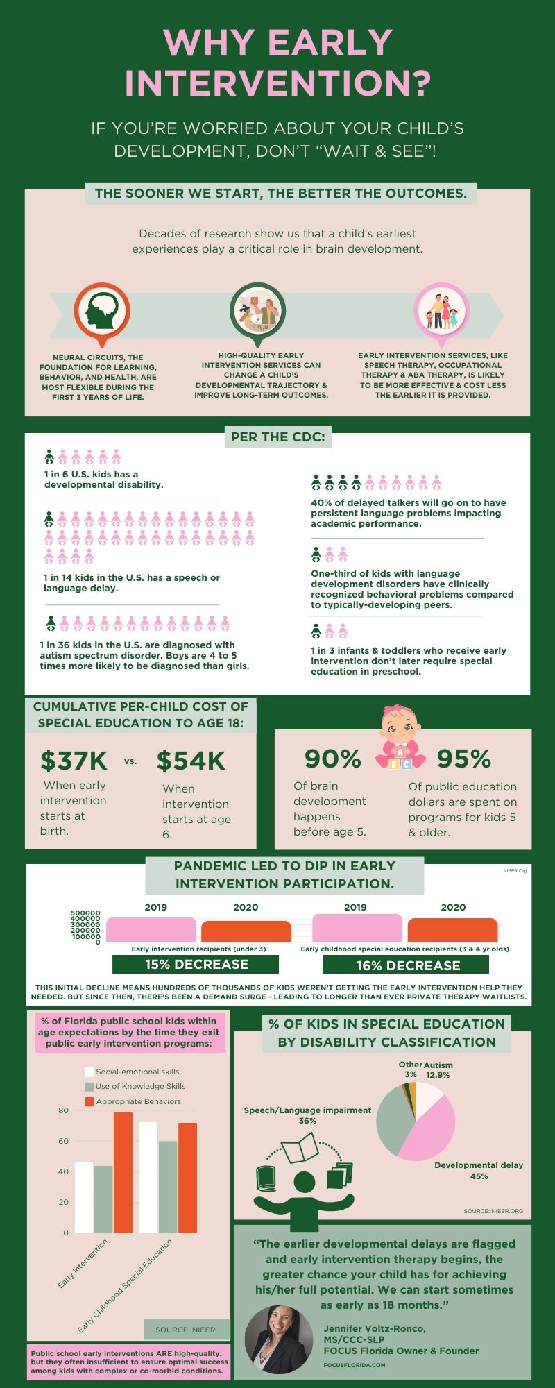 Benefits of Early Intervention Therapy for Learning Disabilities ...